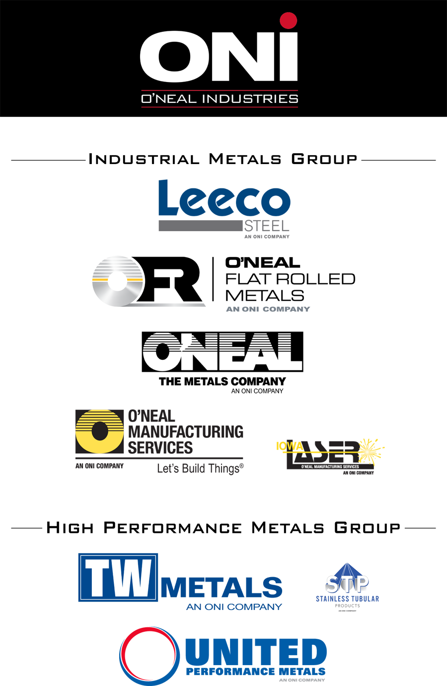 O'Neal Industries and the Industrial Metals Group (IMG) & High ...